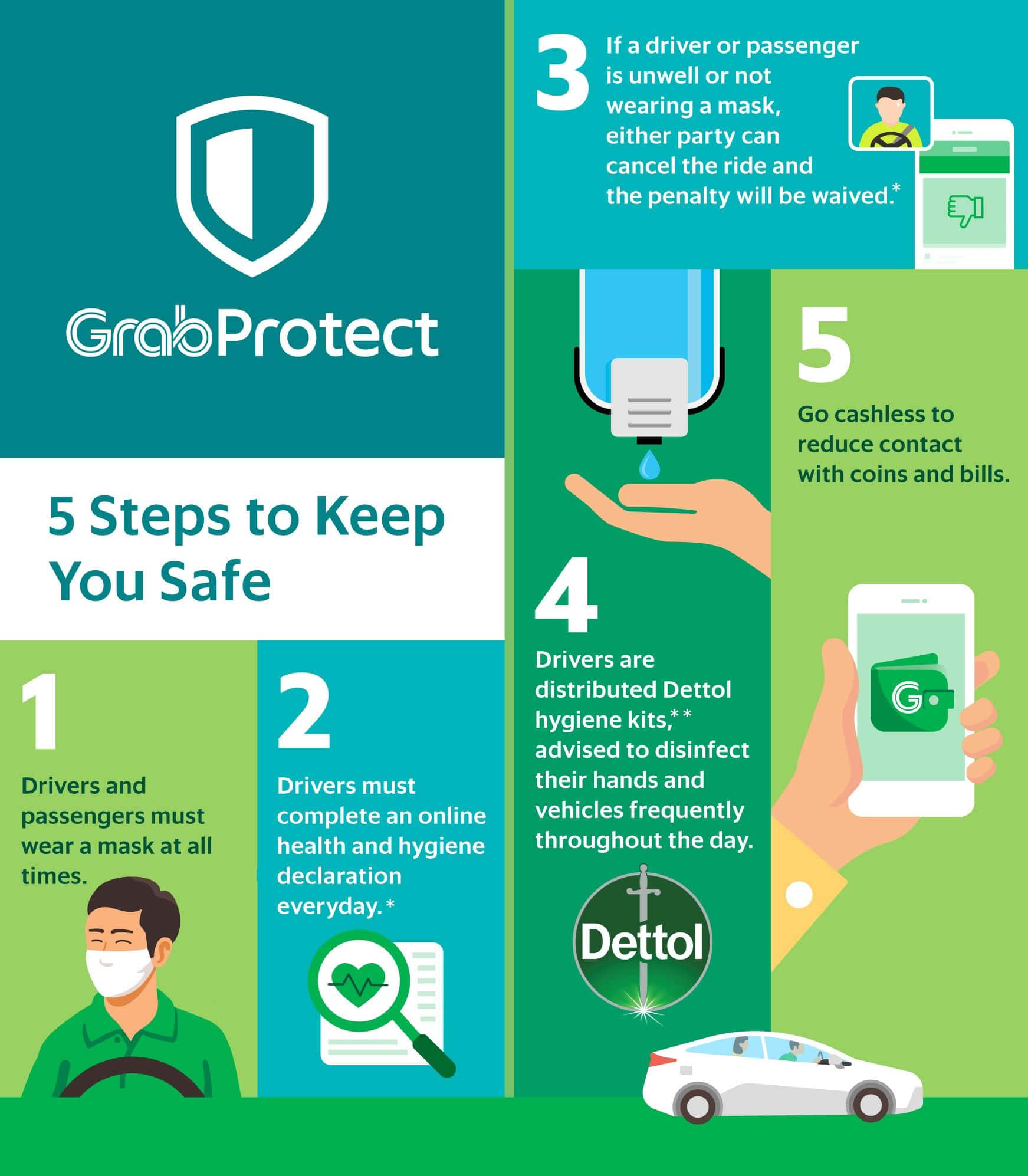 Ride JustGrab Safely and Protected| Grab TH