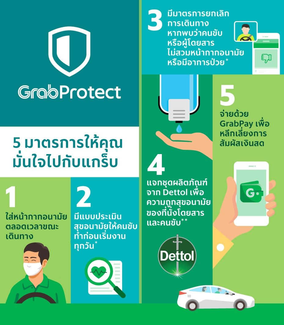 เดินทางปลอดภัย มั่นใจ JustGrab| Grab TH