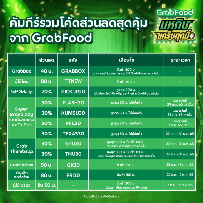 GrabFood มหกิน แกร็บทุกมื้อ! | Grab TH