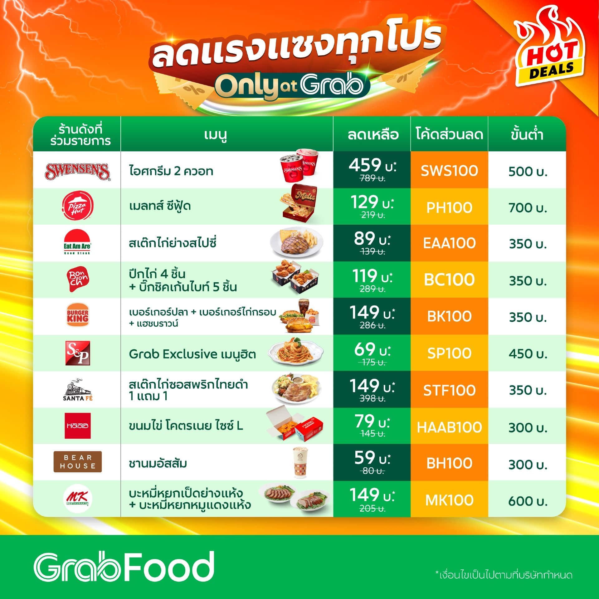 GrabFood Super Brand Week ระหว่างวันที่ 15 - 24 พฤษภาคมนี้เท่านั้น ...