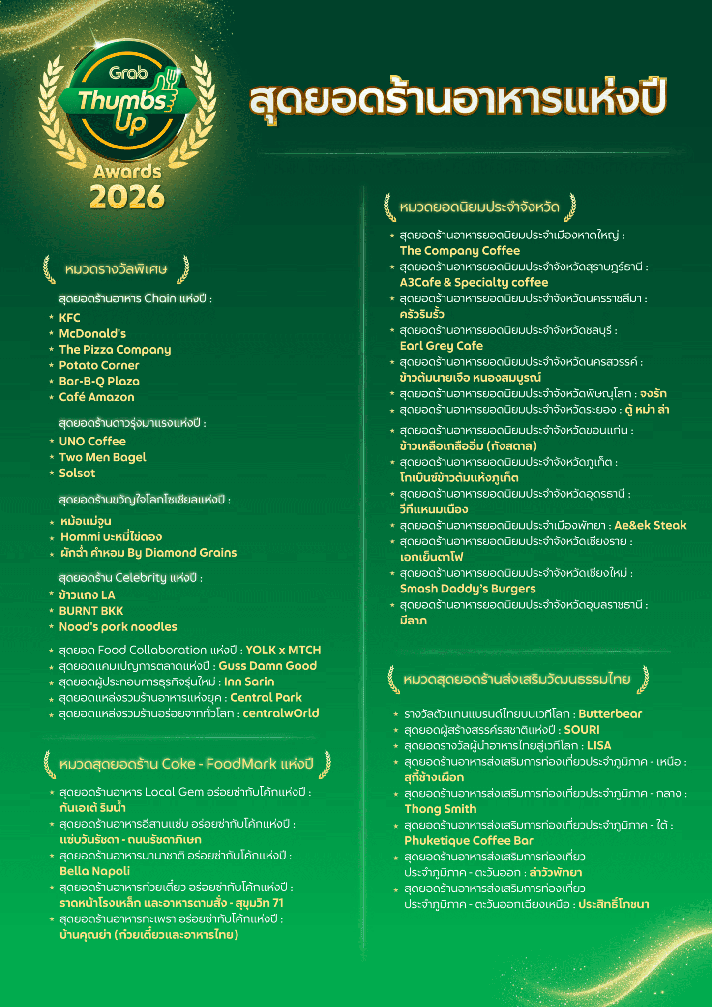 ประกาศรางวัล #GrabThumbsUp Awards 2026 | Grab TH