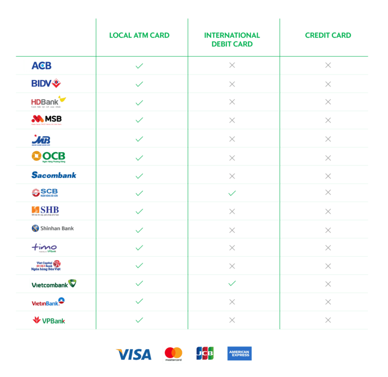 Grab introduces a brand - new cashless payment method - GrabPay by Moca ...