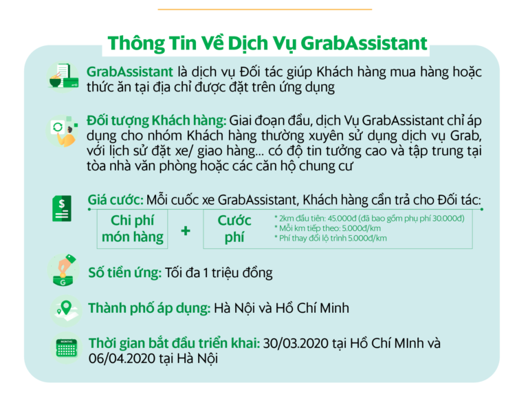 [GrabExpress TP. HCM] Grab chính thức tái triển khai dịch vụ ...