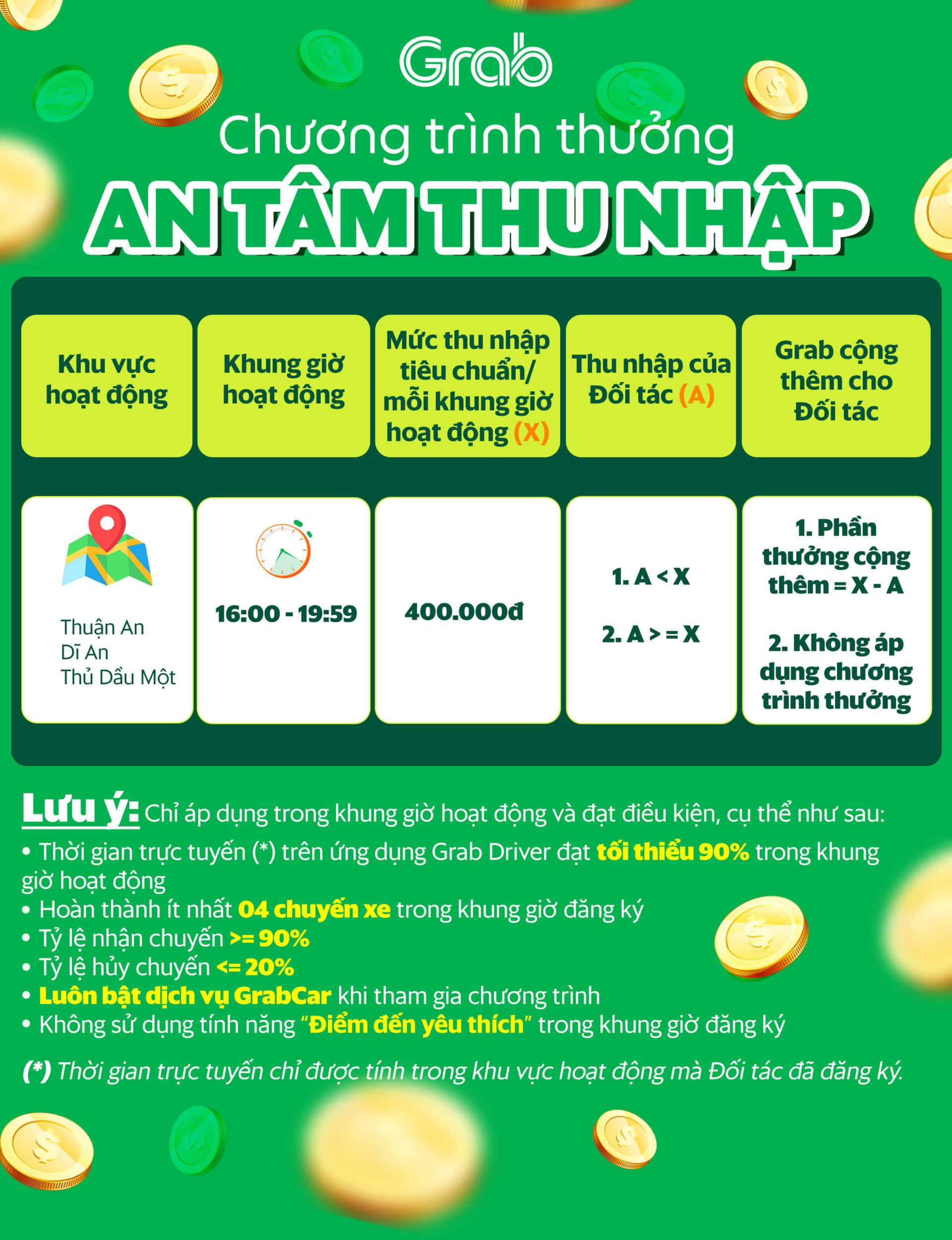 GrabCar | Cập nhật chương trình thưởng Giờ Vàng tại Bình Dương từ ngày 04/7/2022 | Grab VN