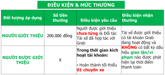 GrabCar | Chương trình giới thiệu trở thành Đối tác Tài xế Grab từ ngày ...