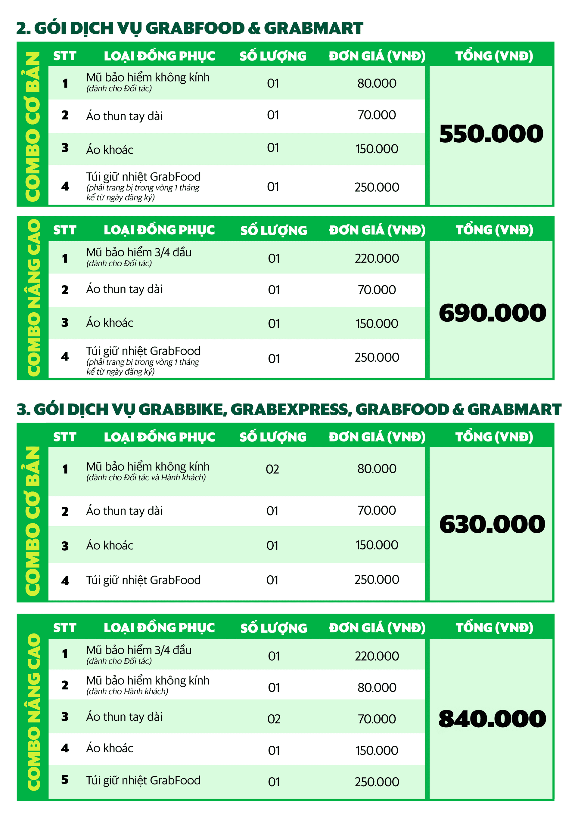 Grab 2 bánh | Cập nhật giá đồng phục từ ngày 27/02/2023 | Grab VN