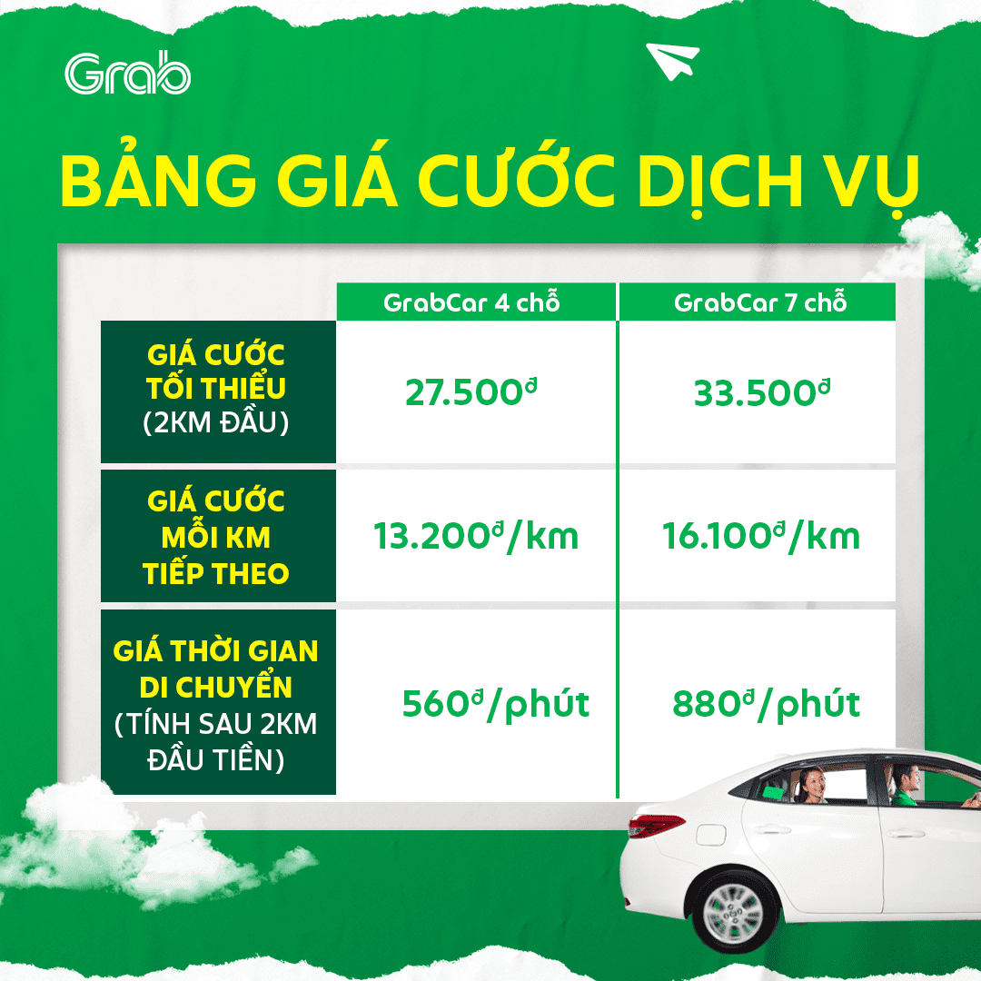 GrabCar | Triển khai dịch vụ GrabCar tại Bình Thuận từ ngày 07/03/2023 ...