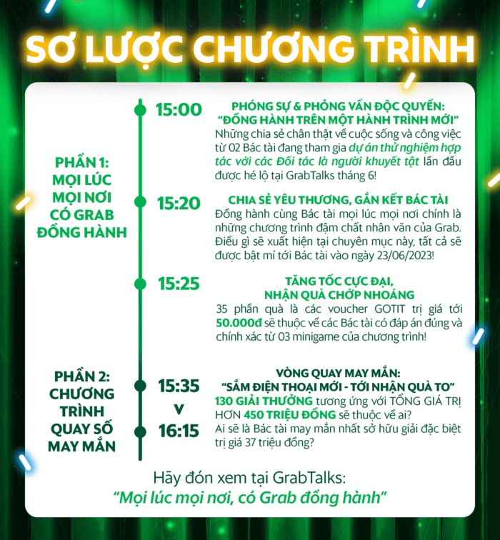 Chương trình trò chuyện trực tiếp GrabTalks: “Mọi lúc mọi nơi, có Grab ...