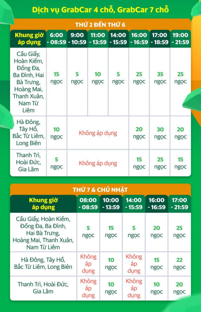 GrabCar | Tổng hợp thông tin chương trình thưởng ngọc mỗi ngày tại Hà ...