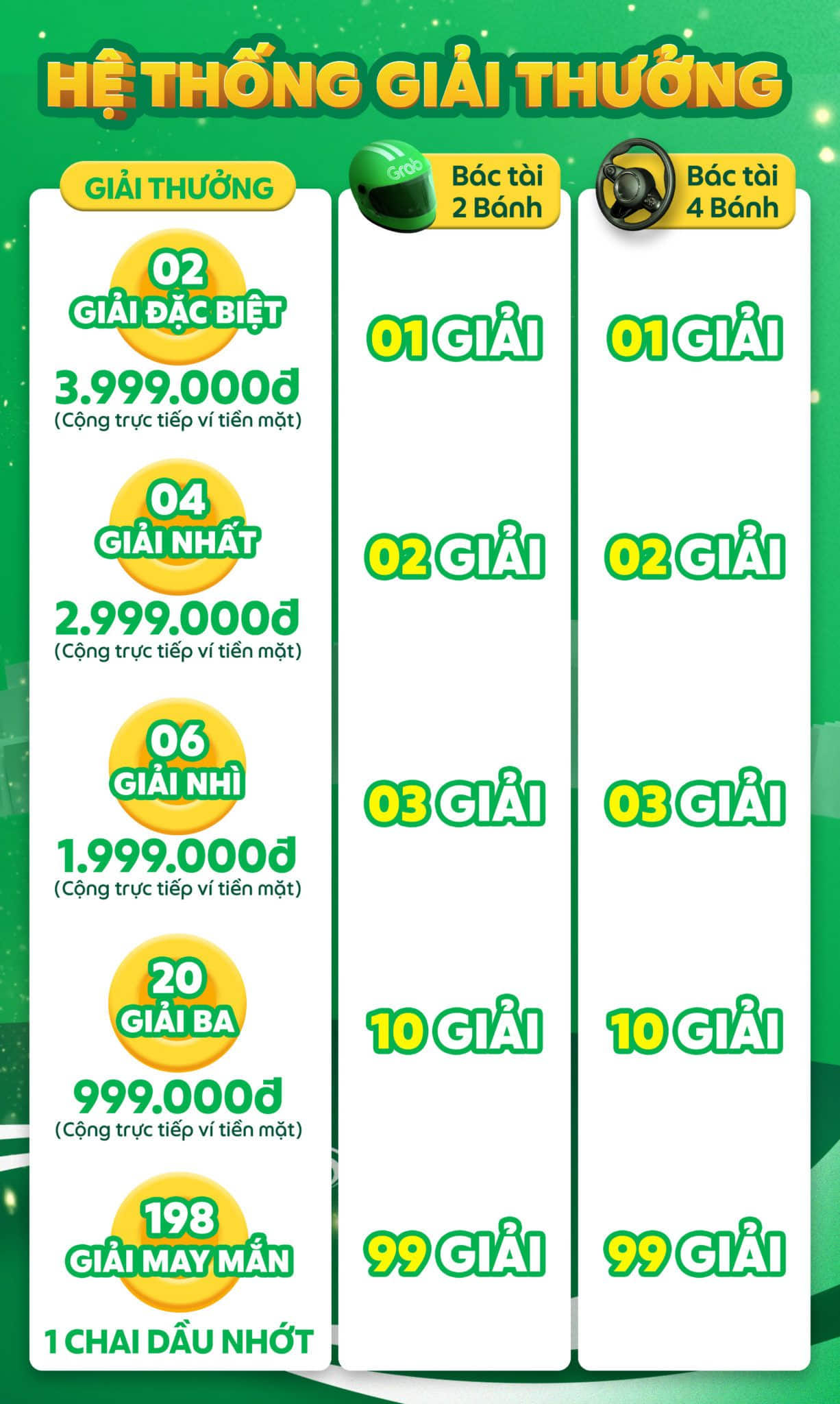 Chương trình trò chuyện trực tiếp GrabTalks số đặc biệt: “Cảm ơn Bác ...