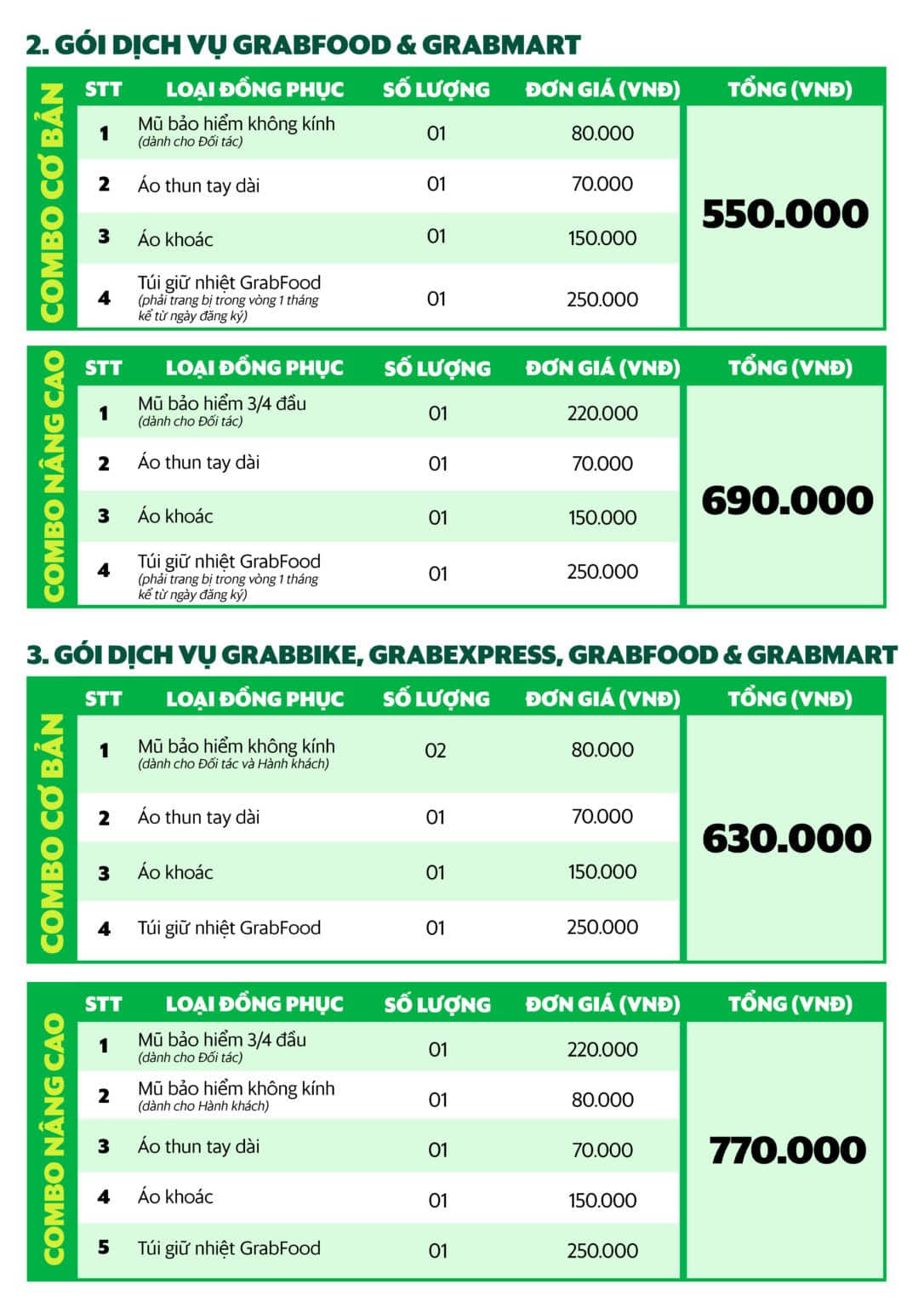 Grab 2 bánh | Cập nhật giá đồng phục bắt buộc dành cho Đối tác Grab 2 ...