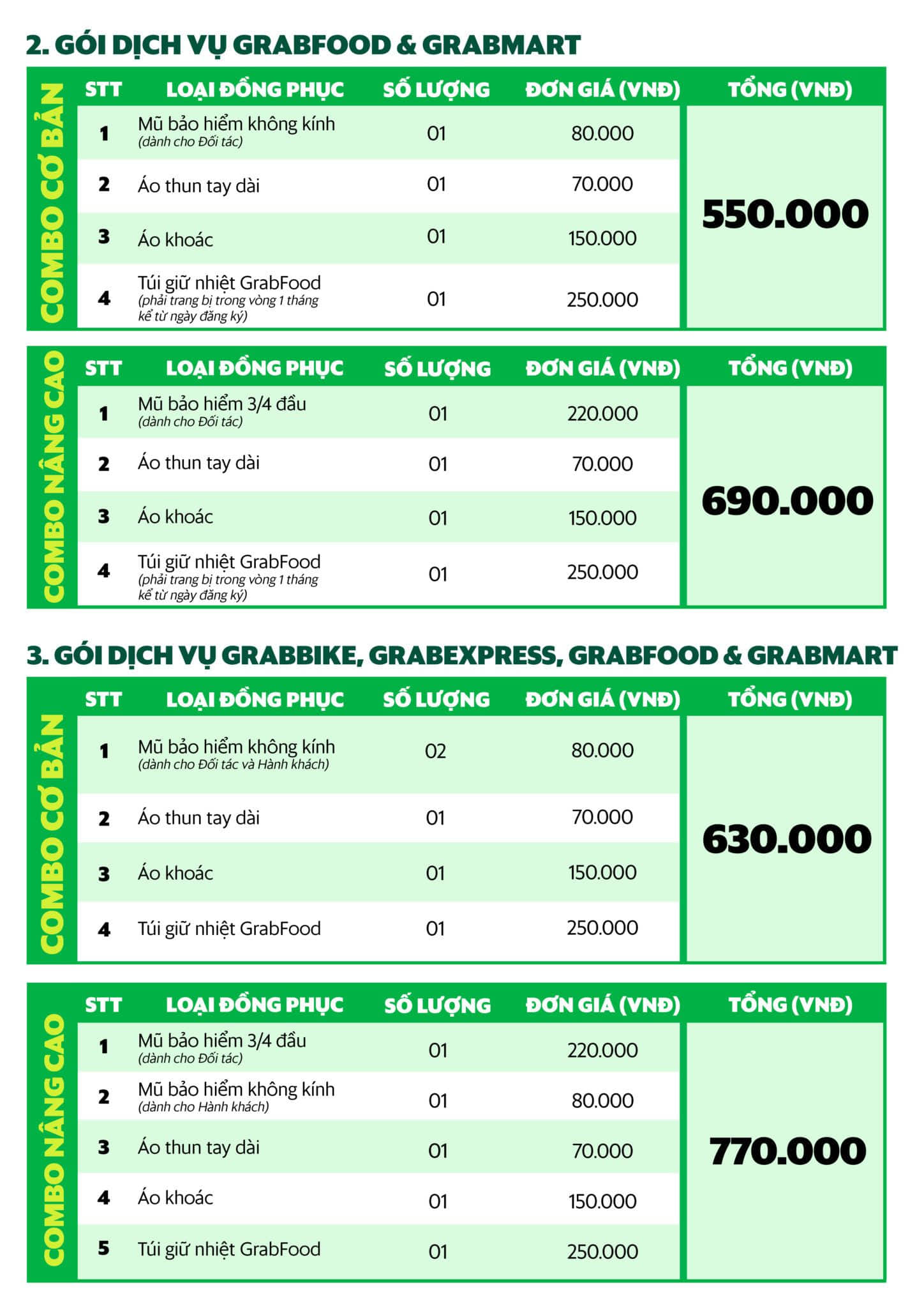 Grab 2 bánh | Cập nhật giá đồng phục bắt buộc dành cho Đối tác Grab 2 ...