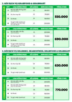 Grab 2 bánh | Cập nhật giá đồng phục bắt buộc dành cho Đối tác Grab 2 bánh | Grab VN