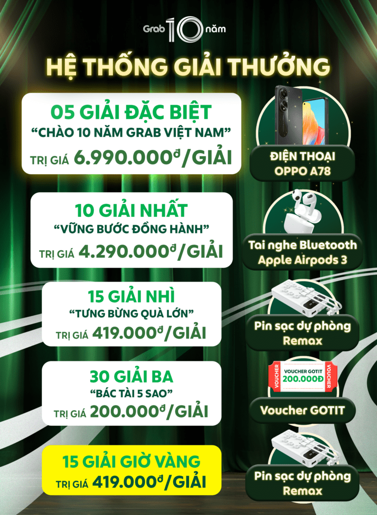 GrabTalks tháng 12: “HÀNH TRÌNH THẬP KỶ, VỮNG BƯỚC ĐỒNG HÀNH” | Grab VN