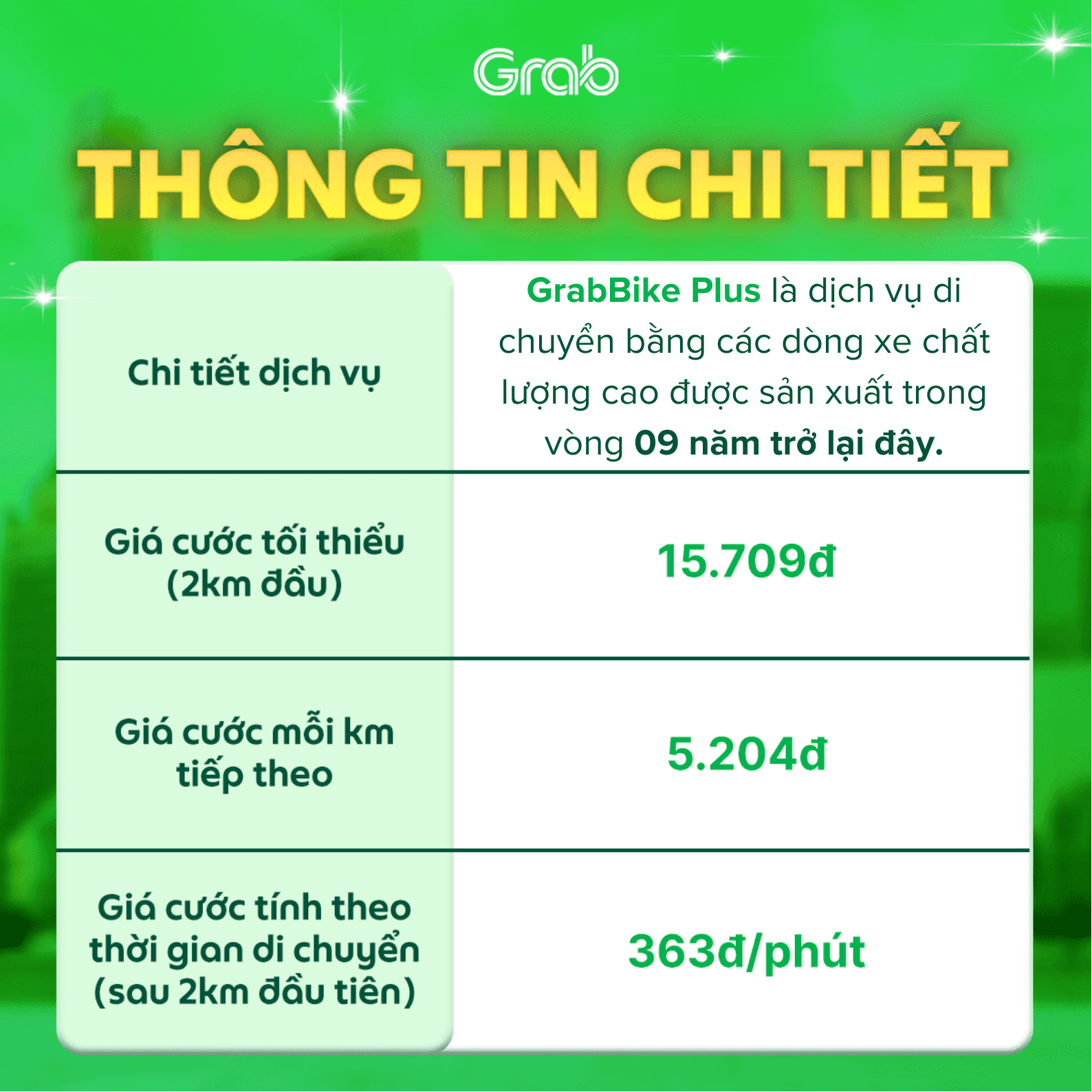 Triển khai dịch vụ GrabBike Plus tại tỉnh Lâm Đồng | Grab VN