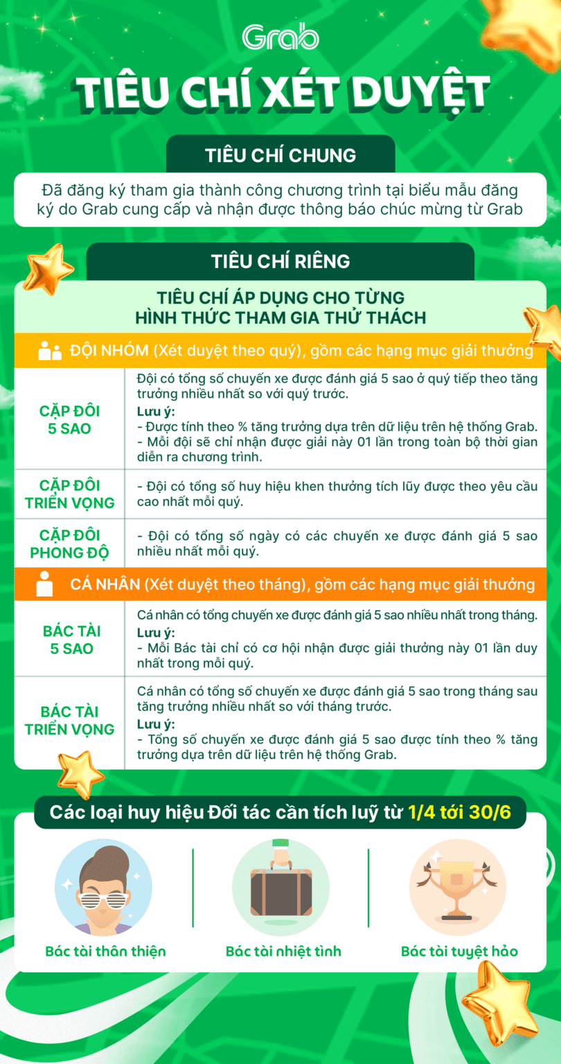 Grab || Thử thách: “Bác tài hoàn hảo, săn TOP 5 SAO” 2024 | Grab VN