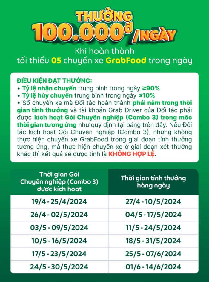 Grab | Thưởng dành riêng cho Đối tác chuyển đổi từ Gói Cơ bản (Combo 1) sang Gói Chuyên nghiệp ...