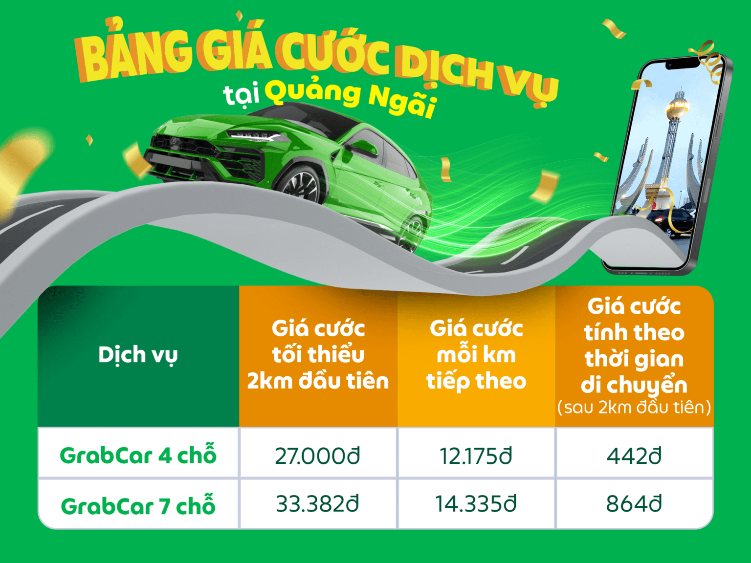 GrabCar | Triển khai dịch vụ GrabCar tại tỉnh Quảng Ngãi và Thanh Hóa ...