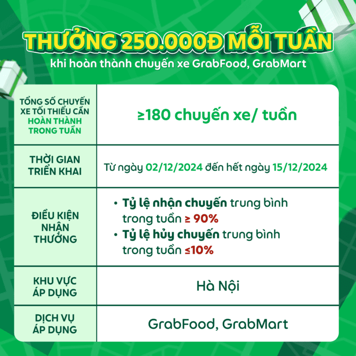 Grab 2 bánh | Thưởng 250.000đ mỗi tuần khi hoàn thành chuyến xe ...