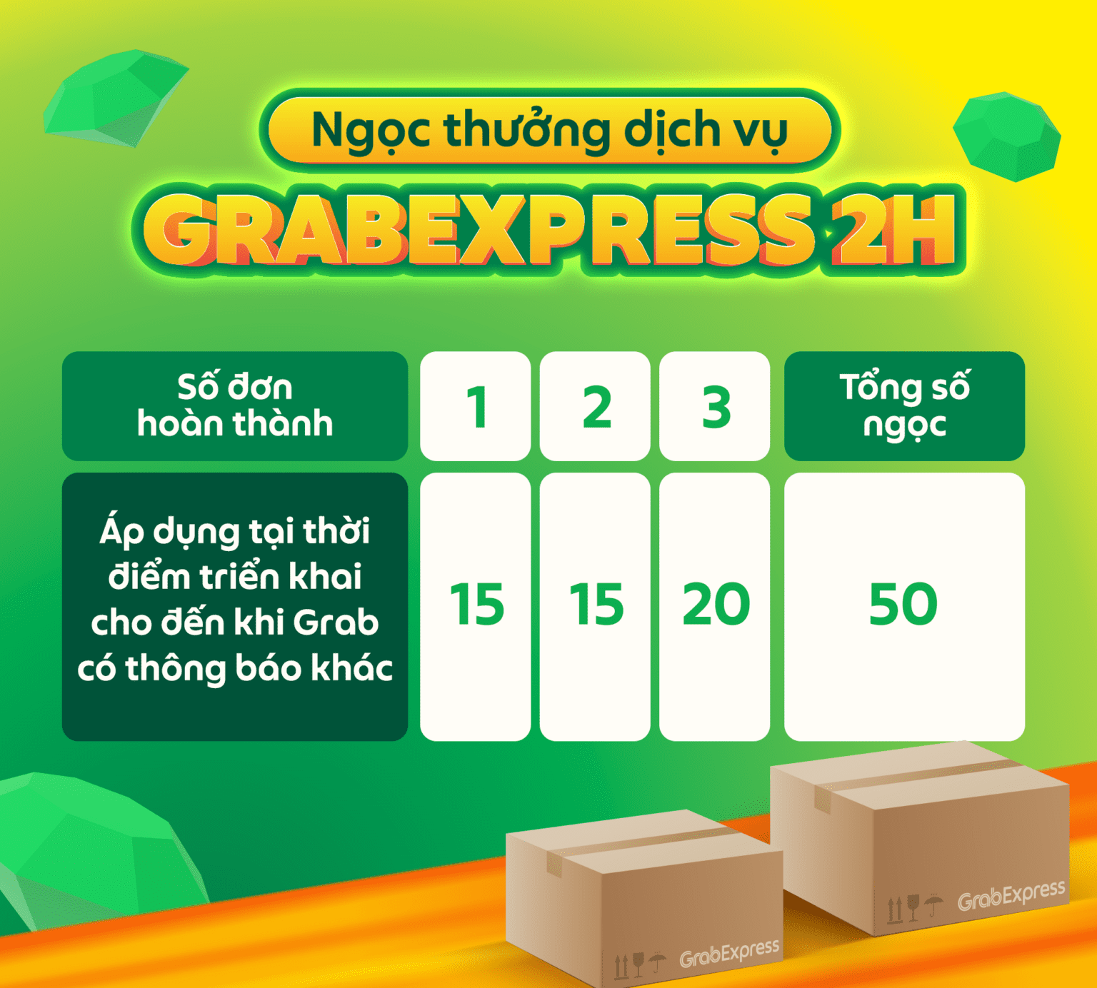 GrabExpress | Thông tin dịch vụ GrabExpress 2H | Grab VN