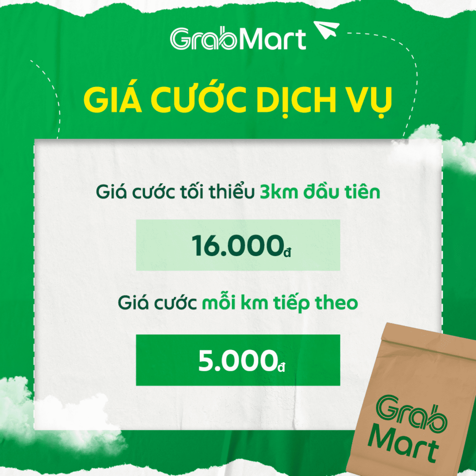 GrabMart | Triển khai dịch vụ GrabMart tại Nghệ An, Ninh Thuận, Thanh ...
