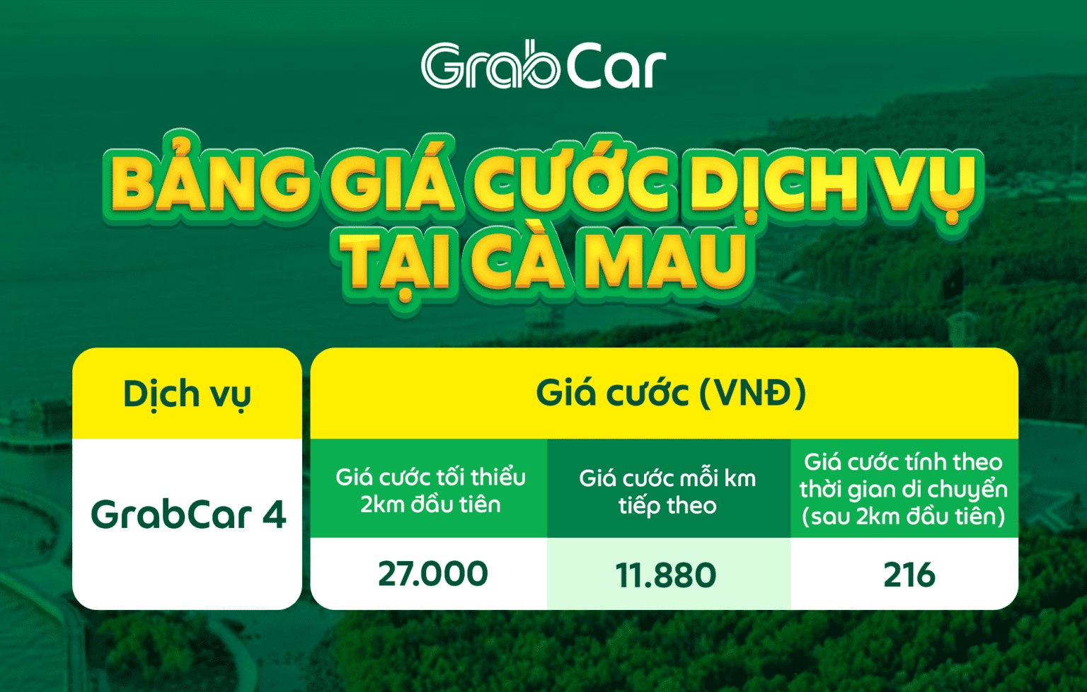 GrabCar | Triển khai dịch vụ GrabCar tại Cà Mau | Grab VN