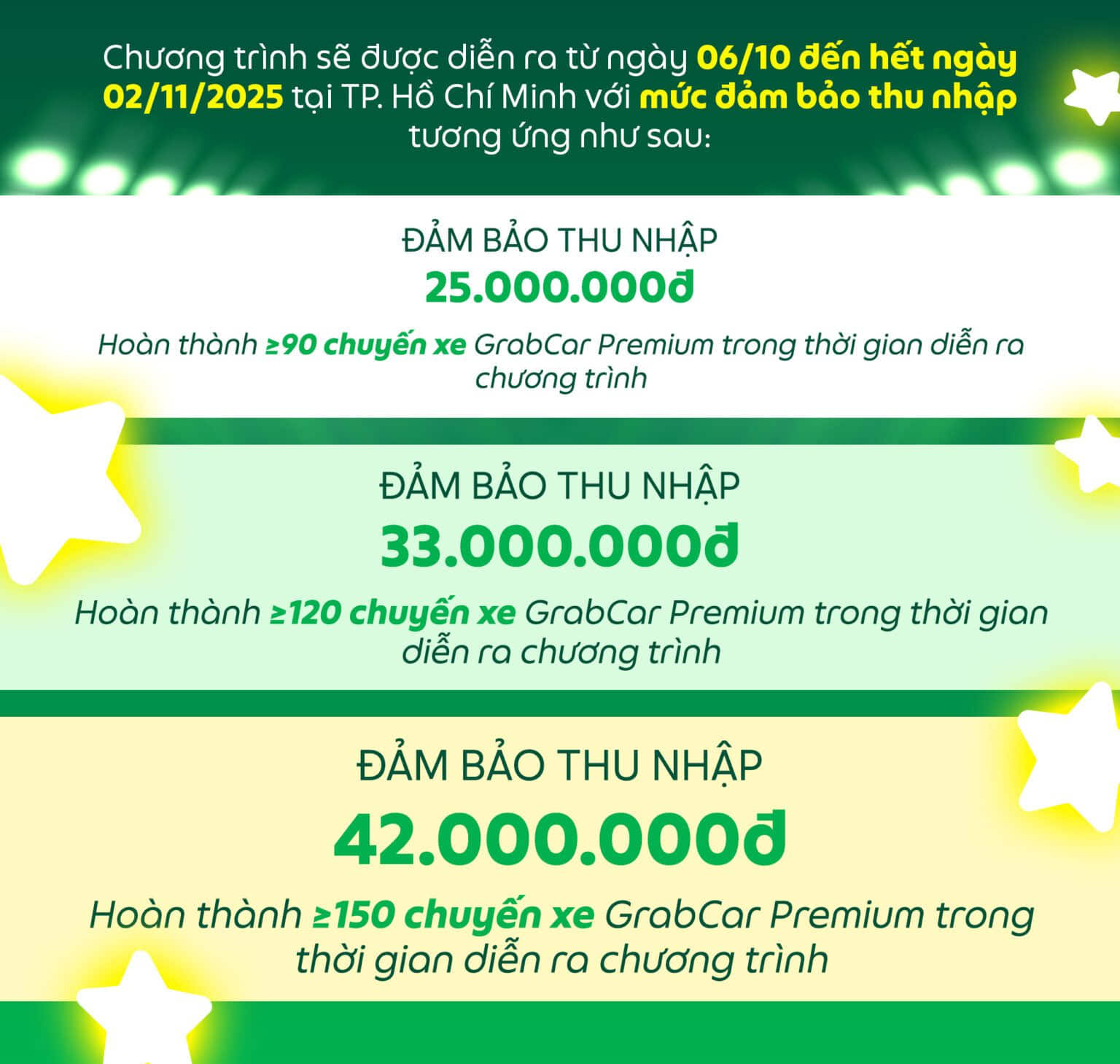 GrabCar Premium | Bác tài siêu sao, thu nhập đảm bảo | Grab VN