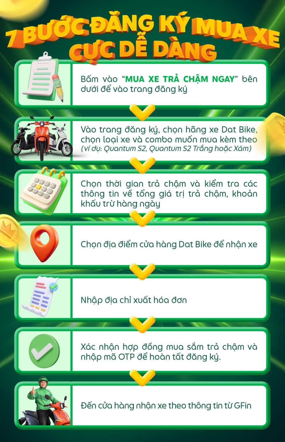 GFin x Dat Bike | 🛵 Sắm xe điện Dat Bike, 1 triệu thưởng về tay! | Grab VN