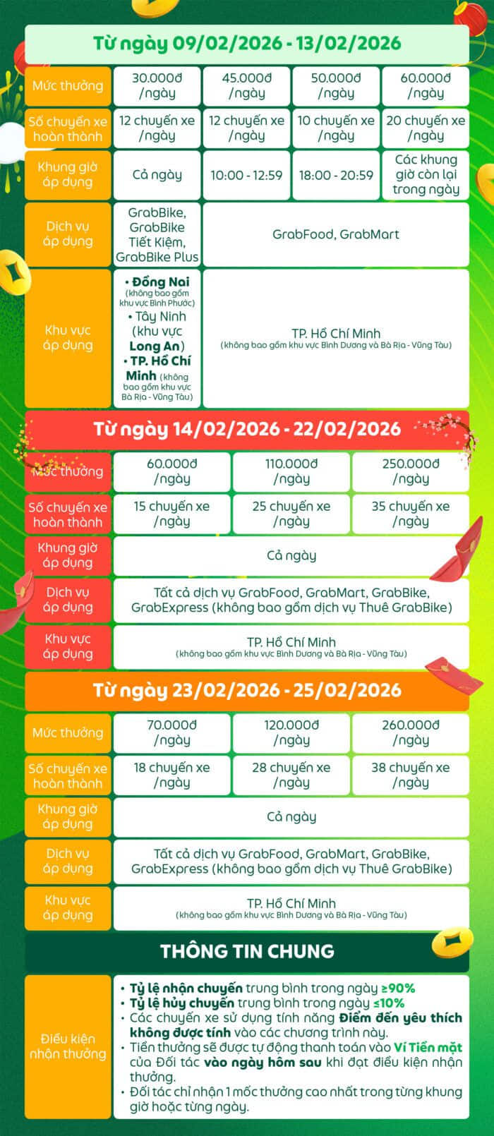 Grab 2 bánh | Chuỗi chương trình thưởng Tết Bính Ngọ 2026 - BÍNH NGỌ ...