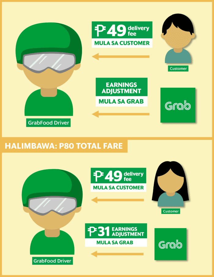 GOOD NEWS: Nandito na ang Higher Fare Scheme ng GrabFood Manila! | Grab PH