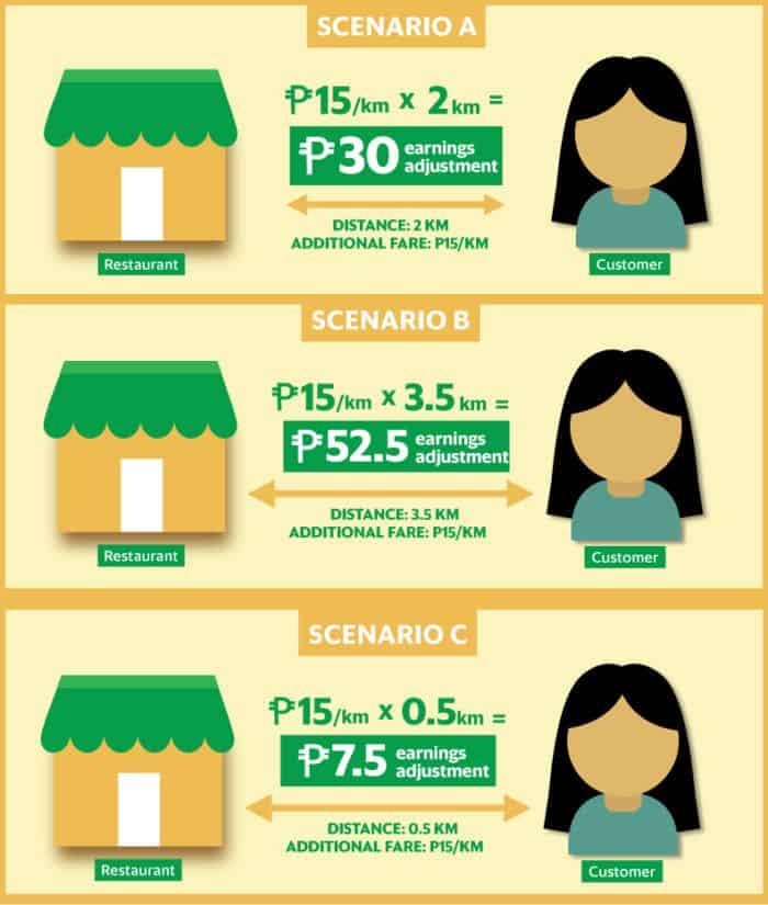 GOOD NEWS: Nandito na ang Higher Fare Scheme ng GrabFood Manila! | Grab PH