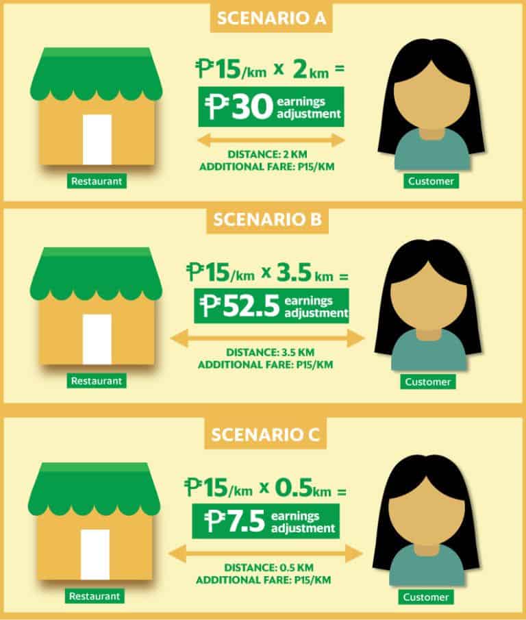 GOOD NEWS: Nandito na ang Higher Fare Scheme ng GrabFood Manila! | Grab PH
