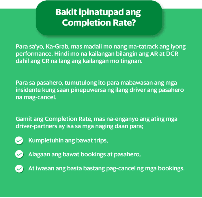 GrabCar: Completion Rate | Grab PH
