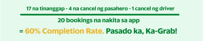GrabCar: Completion Rate | Grab PH