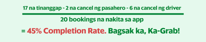 GrabCar: Completion Rate | Grab PH