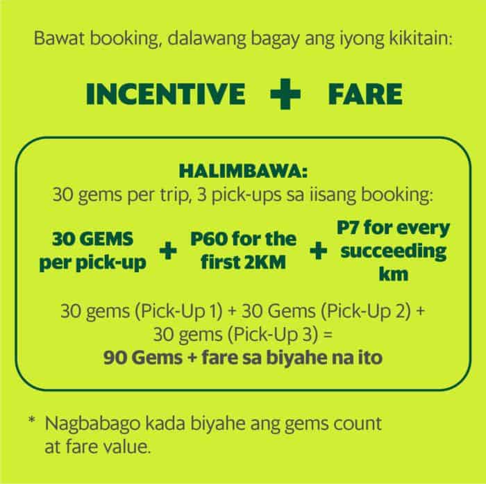 Sa incentives at fares ng GrabExpress Same Day, SURE na sulit ang ...