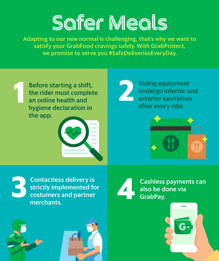 Keeping you safe with GrabProtect in partnership with the Department of ...