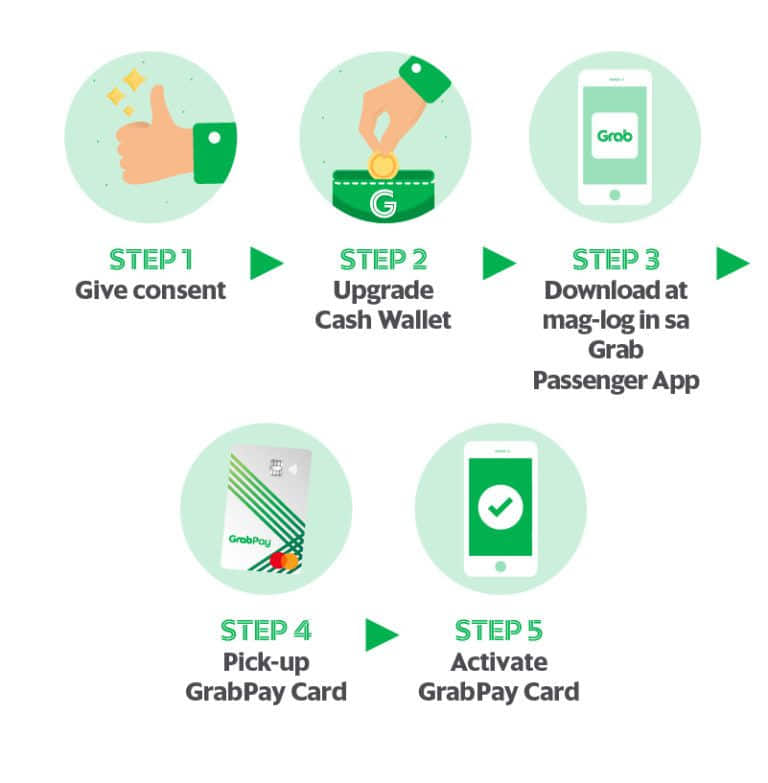 GrabPay Card: 5-Step Activation Guide | Grab PH
