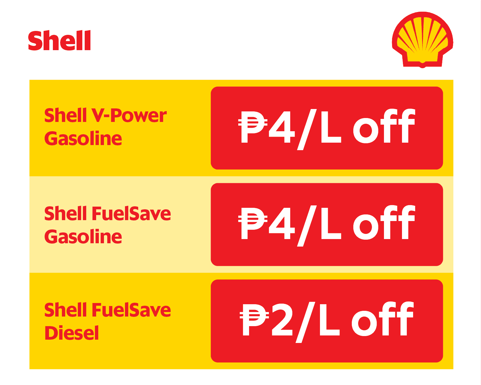 Shell Gas Card - Gas Now, Pay Later! | Grab PH