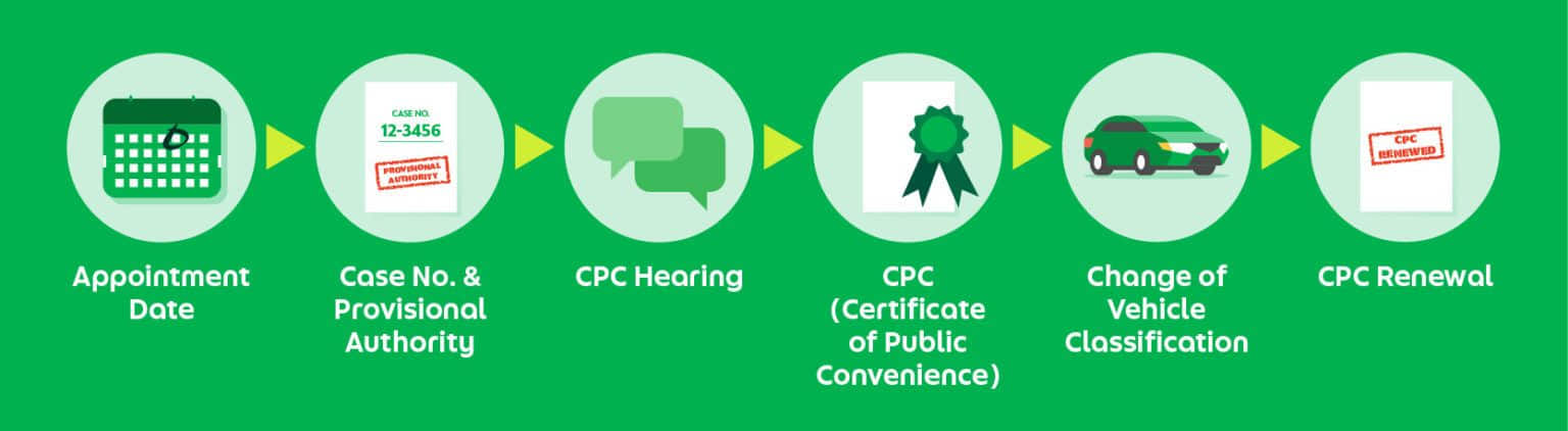 TNVS Guide | Grab PH