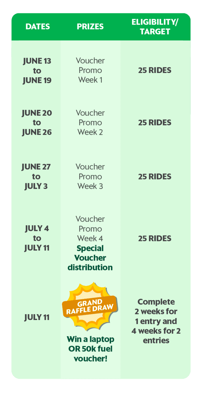 Ka-Grab Game Na! Balik-Biyahe to Win! | Grab PH