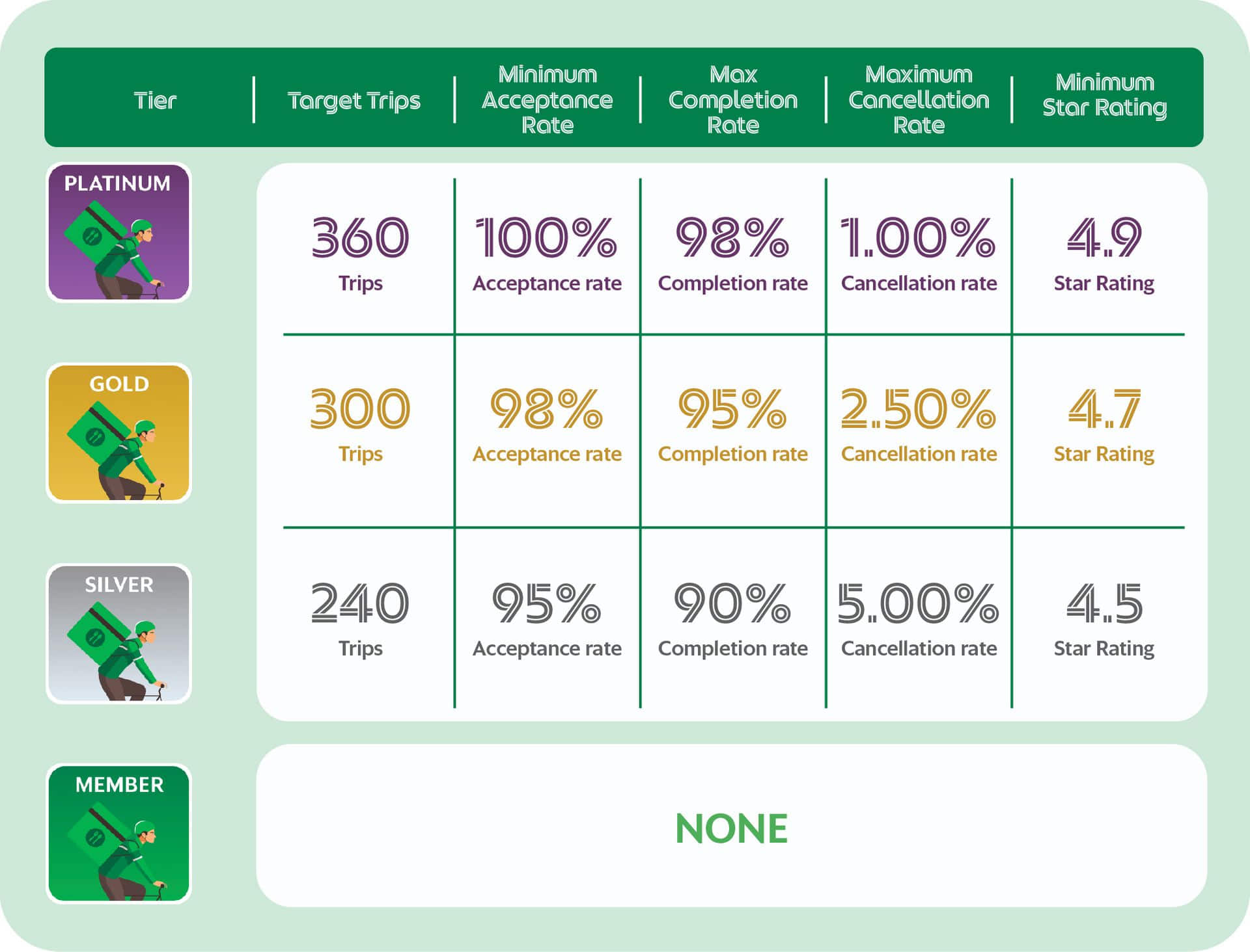 KGR: GrabFood/Express-Greater Metro Manila | Grab PH