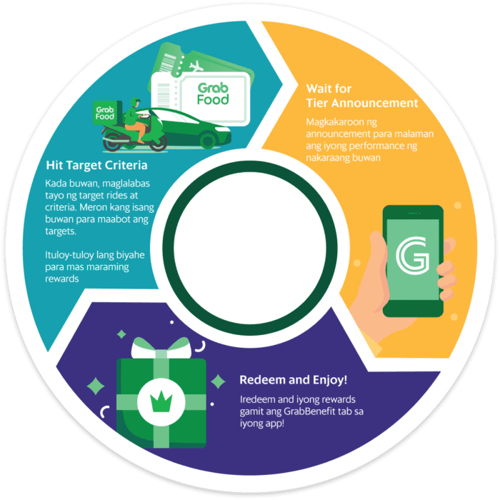 Ka-Grab Rewards Program | Grab PH