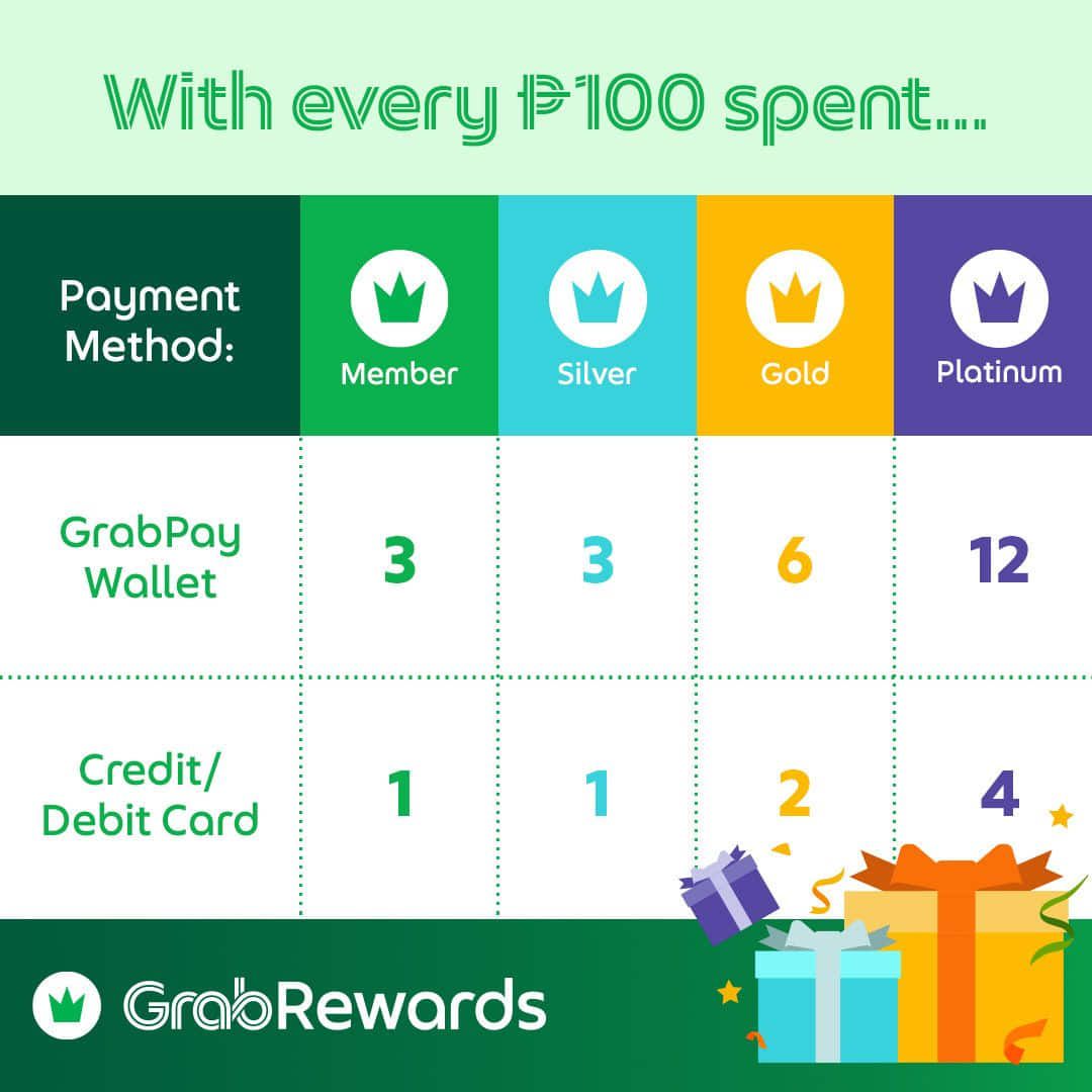GrabRewards - Grab Loyalty Programme | Grab PH