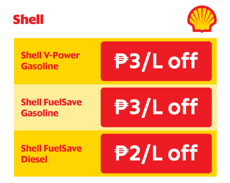 Shell Fuel Discount | Grab PH