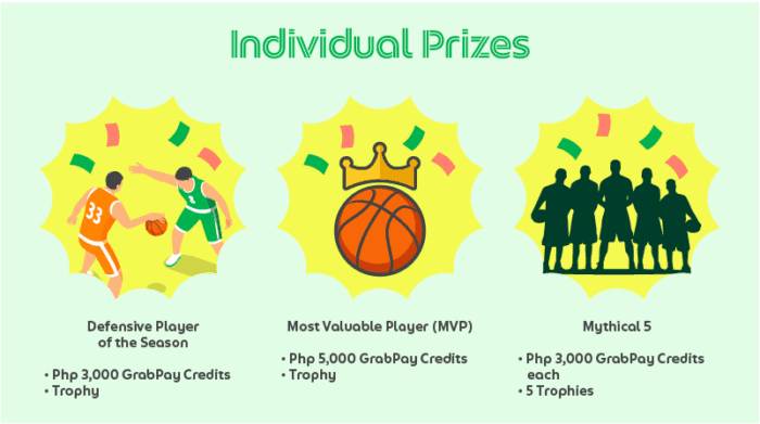 Grab Basketball Tournament 2023 | Grab PH