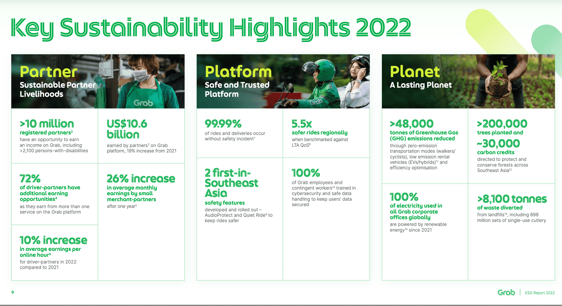 Environment, Social and Governance | Grab PH