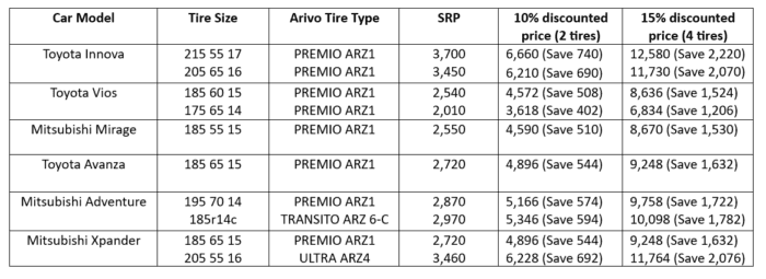 Arivo - Exclusive Discount on Tires | Grab PH