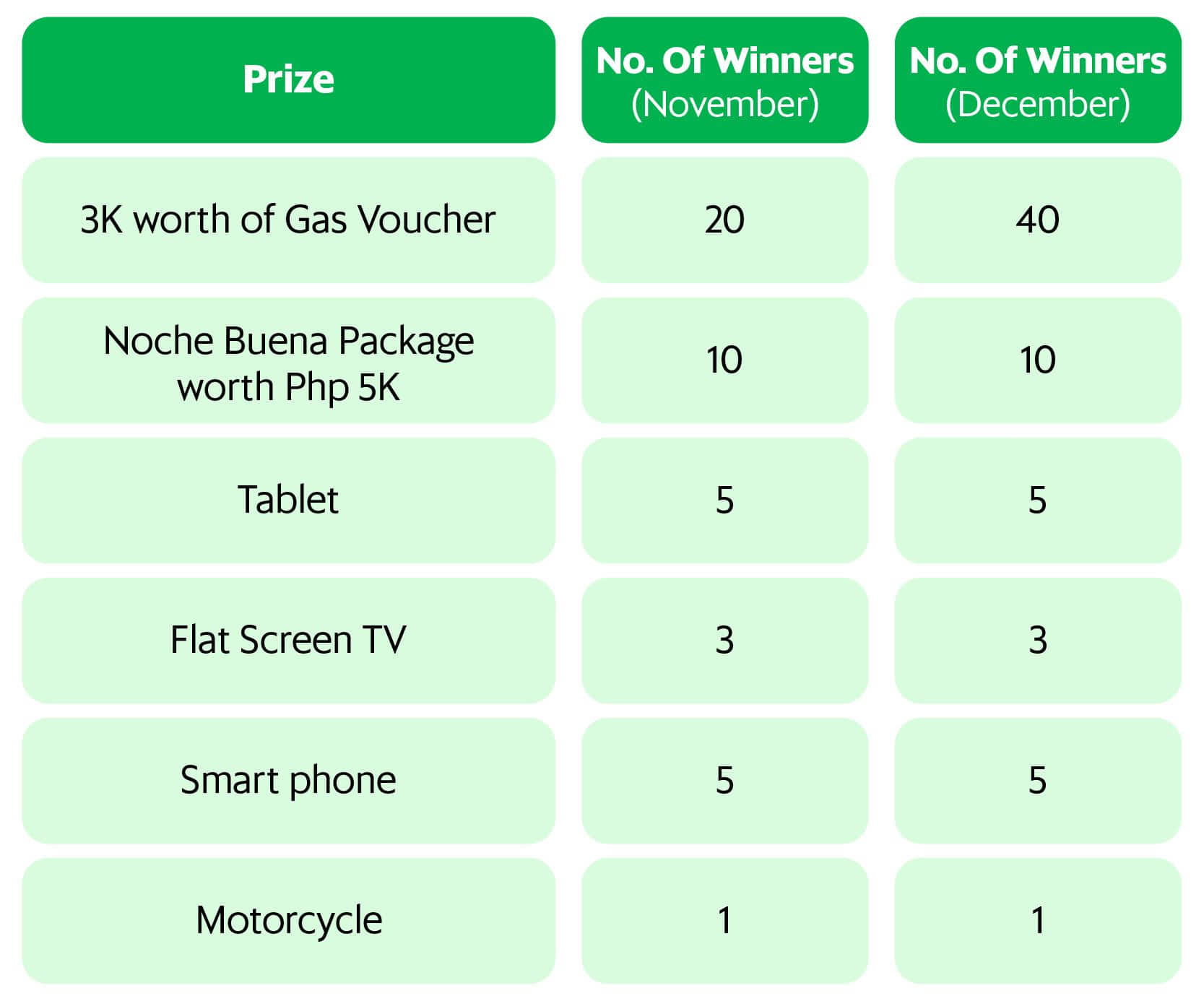 Grab-All-You-Can Top-up Regalo Challenge | Grab PH