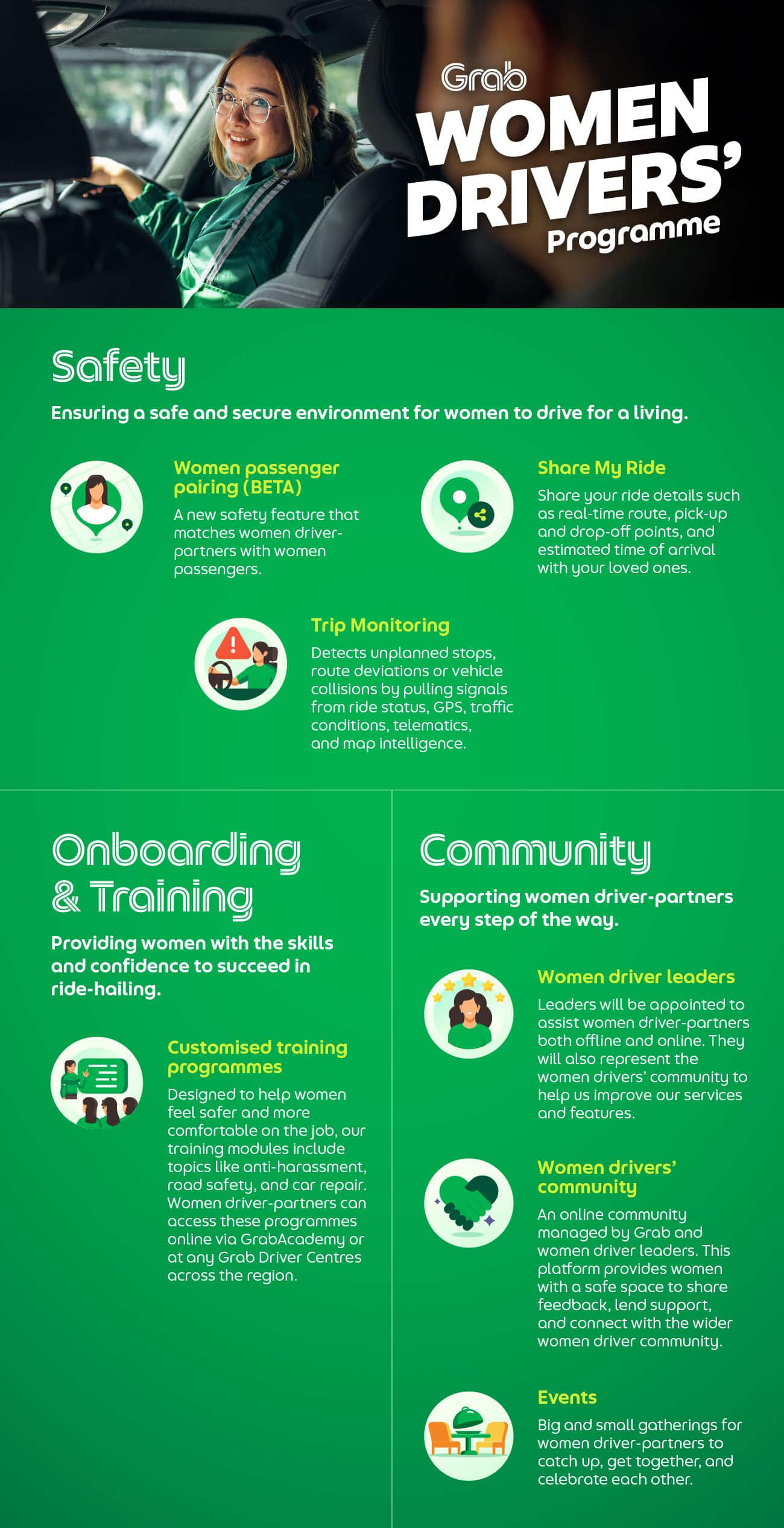 Rethinking ride-hailing for women drivers | Grab PH